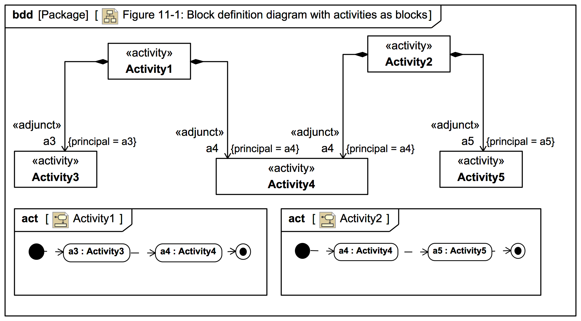 Creating Block Definition Diagrams For The System Con - vrogue.co Creating Block Definition Diagrams For The System Con - vrogue.co